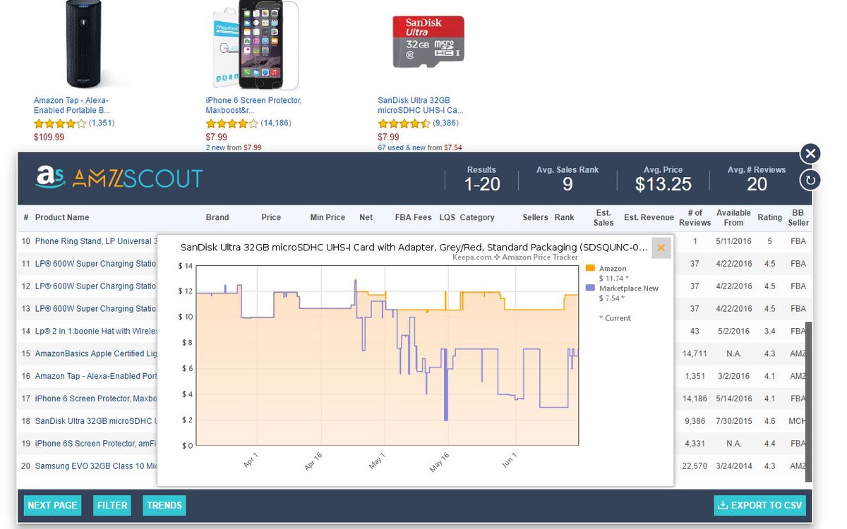 AMZScout Alternatives and Similar Apps / Services | AlternativeTo