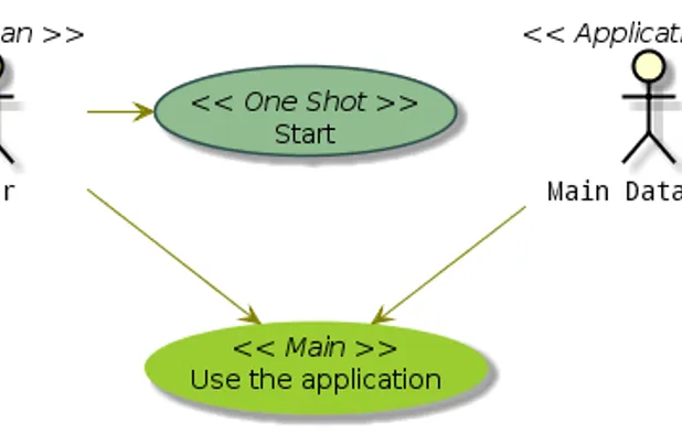 Open Source Excalidraw Alternatives: Top 10 Diagram Editors ...