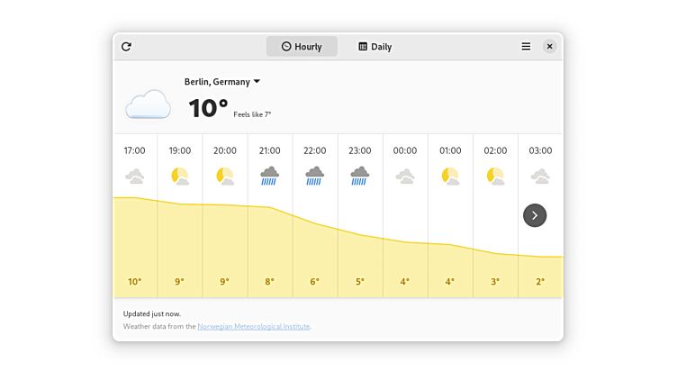 Open Source Weather Alternatives: Top 12 Weather Forecast Tools ...