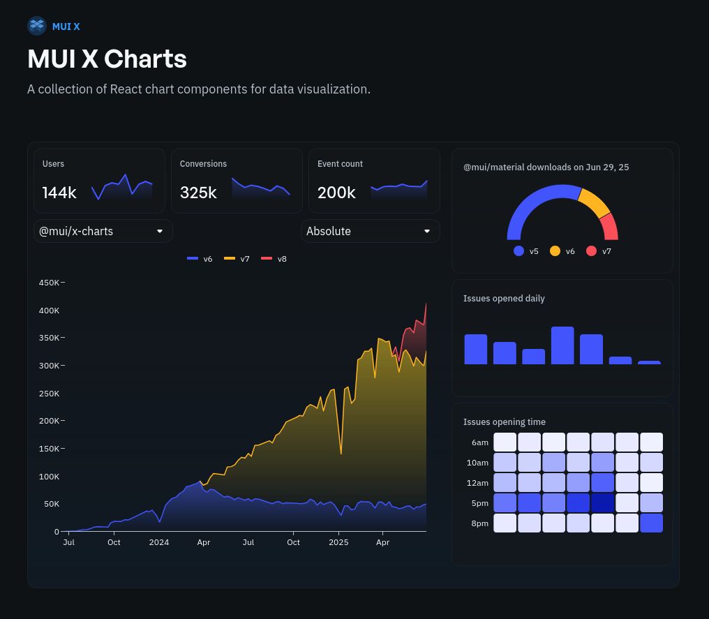 MUI X Charts Alternatives - Explore Similar Sites & Apps | AlternativeTo