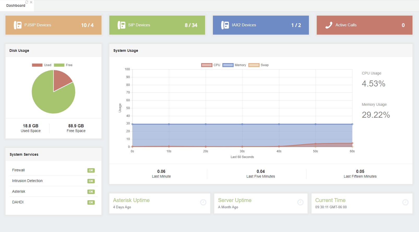 VitalPBX: Full-feature PBX (phone system) based on Linux and Asterisk ...