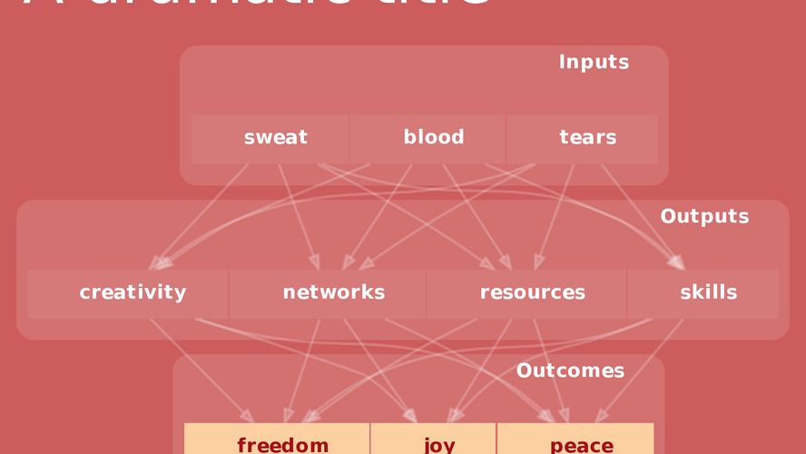 Theory Maker: Free online app for creating directed graphs, theories of ...