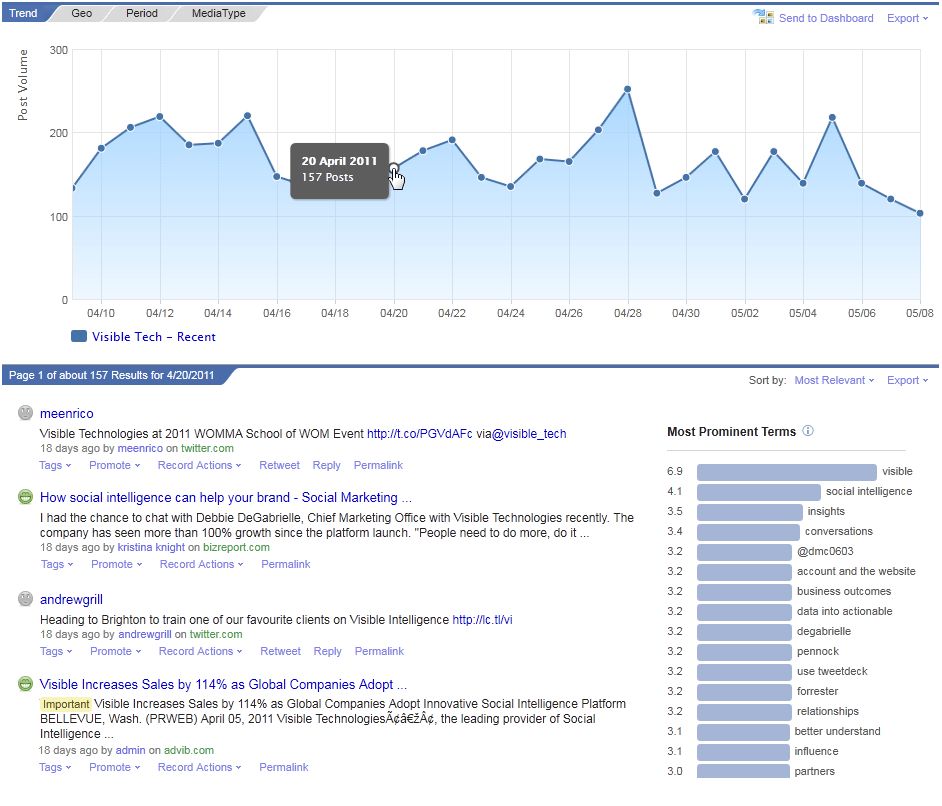Visible Intelligence Alternatives: 25+ Social Media Management Tools ...