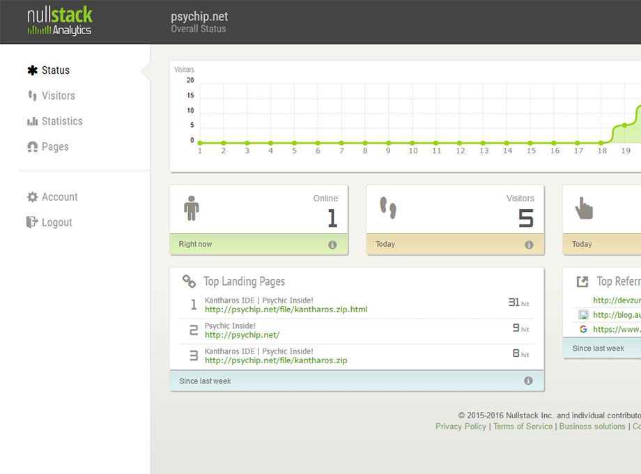 Nullstack Analytics Alternatives: Top 2 Web Analytics Services & Similar Apps | AlternativeTo
