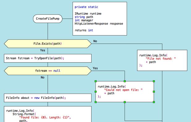 Flowgorithm Alternatives and Similar Software | AlternativeTo