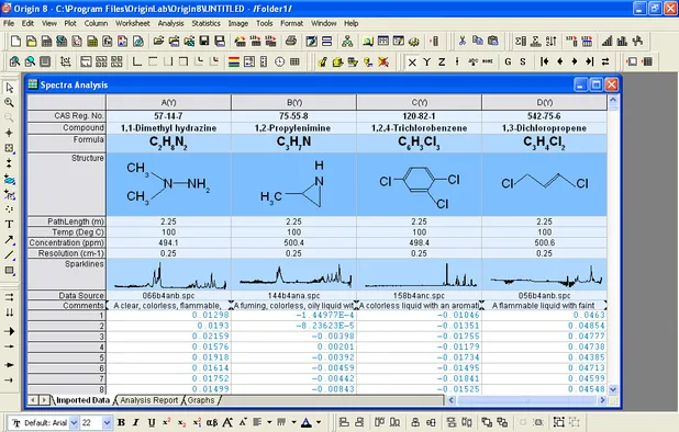 GraphPad Prism Alternatives: Similar Statistical Analyzers 2025 ...