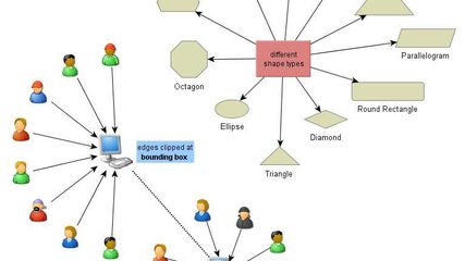yEd Graph Editor: YEd is a powerful diagram editor that can be used ...