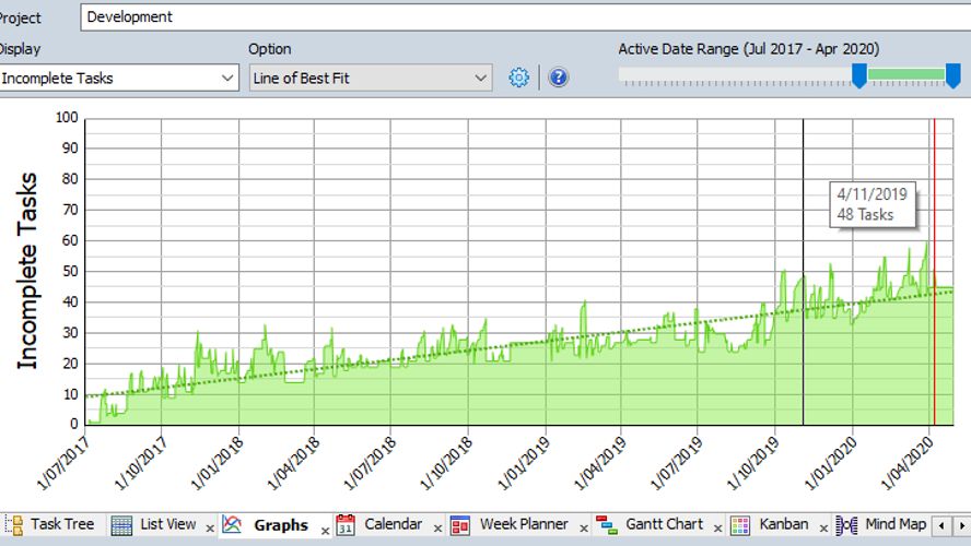 ToDoList: Is software in the category of Task Management, Project ...
