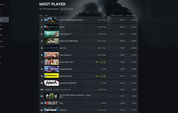 Gamalytic Alternatives and Similar Sites & Apps | AlternativeTo