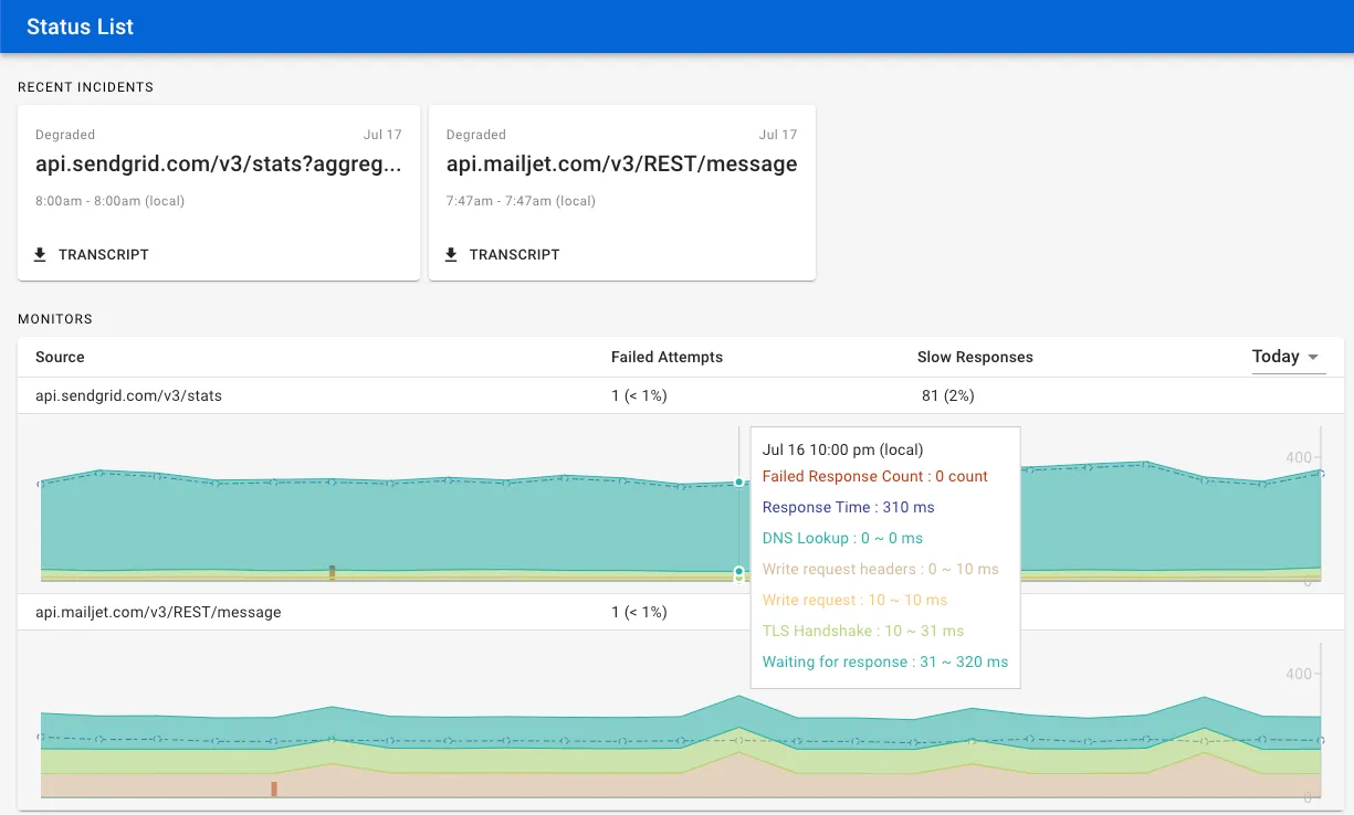 Status List Alternatives: 25+ Uptime Monitor Services | AlternativeTo