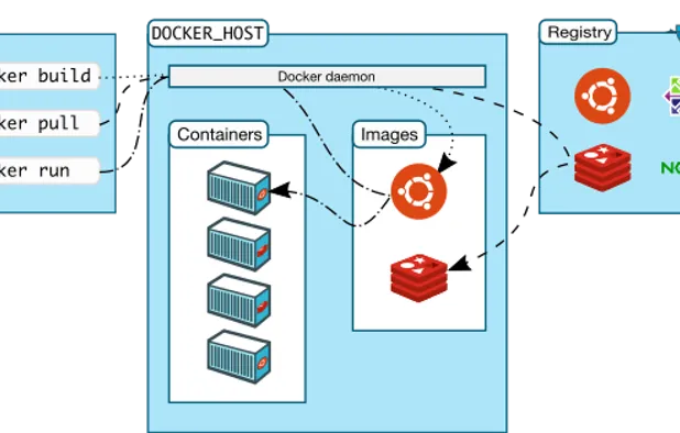 OrbStack Alternatives - Explore Similar Software | AlternativeTo