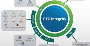 Ptc Integrity Logo