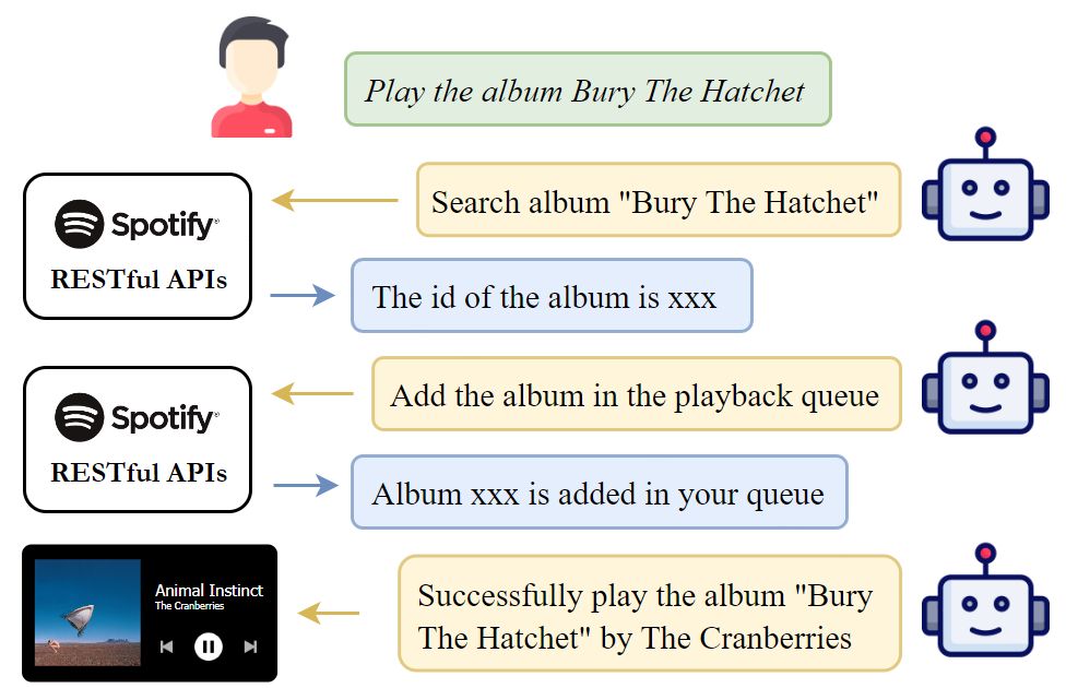 RestGPT Alternatives: Top 6 Large Language Model (LLM) Tools & Similar Apps | AlternativeTo