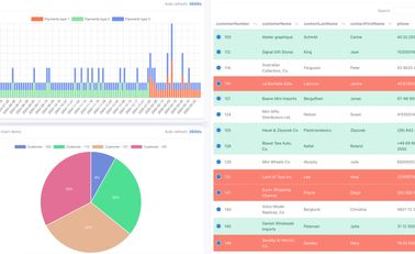 Great pgAdmin Alternatives: Top Database Managers in 2024 - Page 5 ...