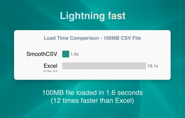 Free Microsoft Excel Alternatives for Windows: 25+ Spreadsheet Apps ...