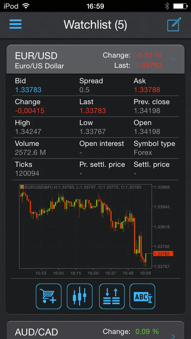 Protrader: Professional multi-asset trading platform that offers ...