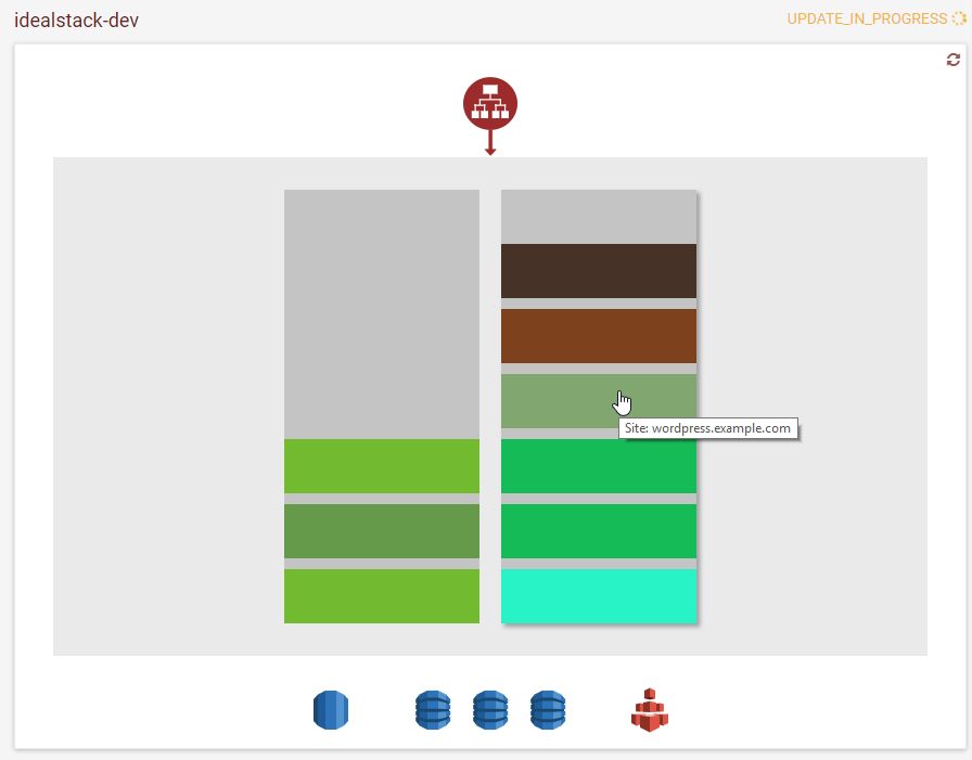 Idealstack Alternatives: 25+ Web Servers | AlternativeTo