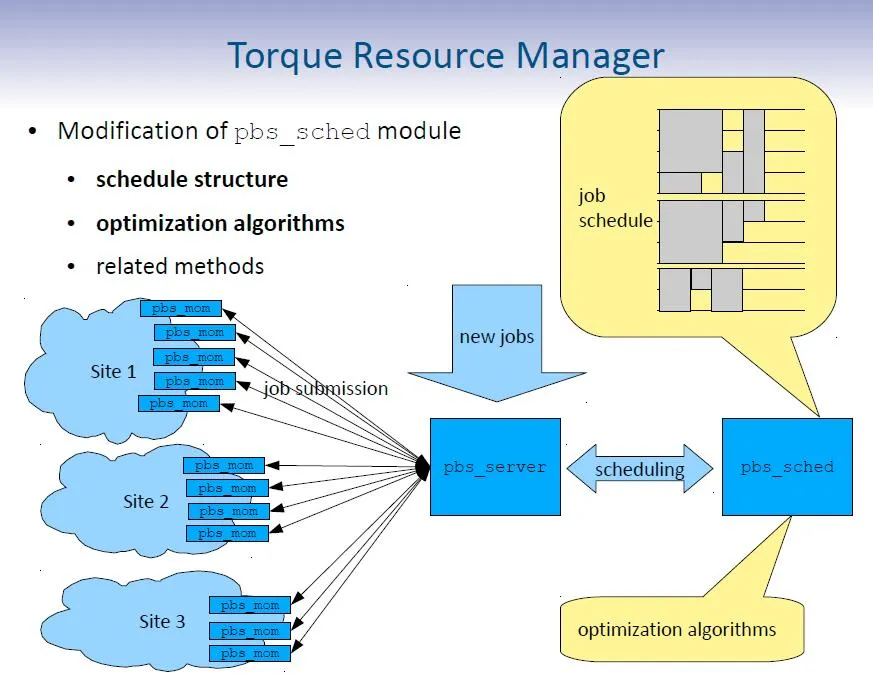 TORQUE Resource Manager Alternatives and Similar Software | AlternativeTo