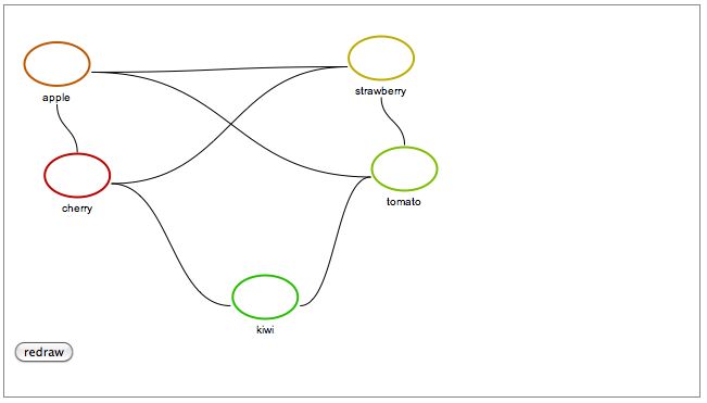 Dracula Graph Library Alternatives and Similar Sites / Apps | AlternativeTo
