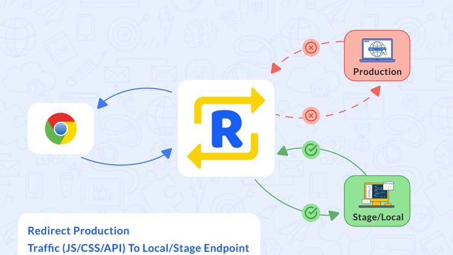 Requestly: Chrome plug-in to Intercept & Mock HTTP Requests | AlternativeTo