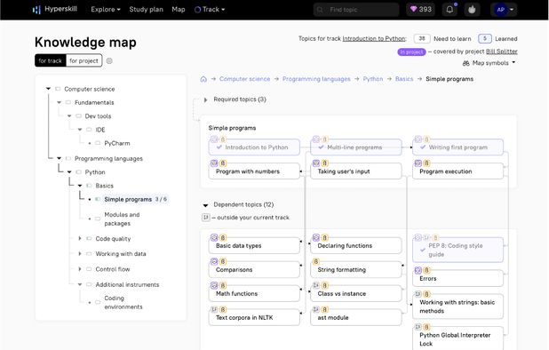 Best Codecademy Alternatives: Top Code Learning Services in 2025 ...