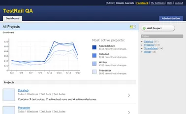 TestLink Alternatives and Similar Software | AlternativeTo