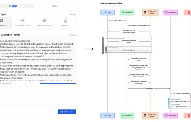 Eraser IO: Documents & diagrams for engineering teams | AlternativeTo