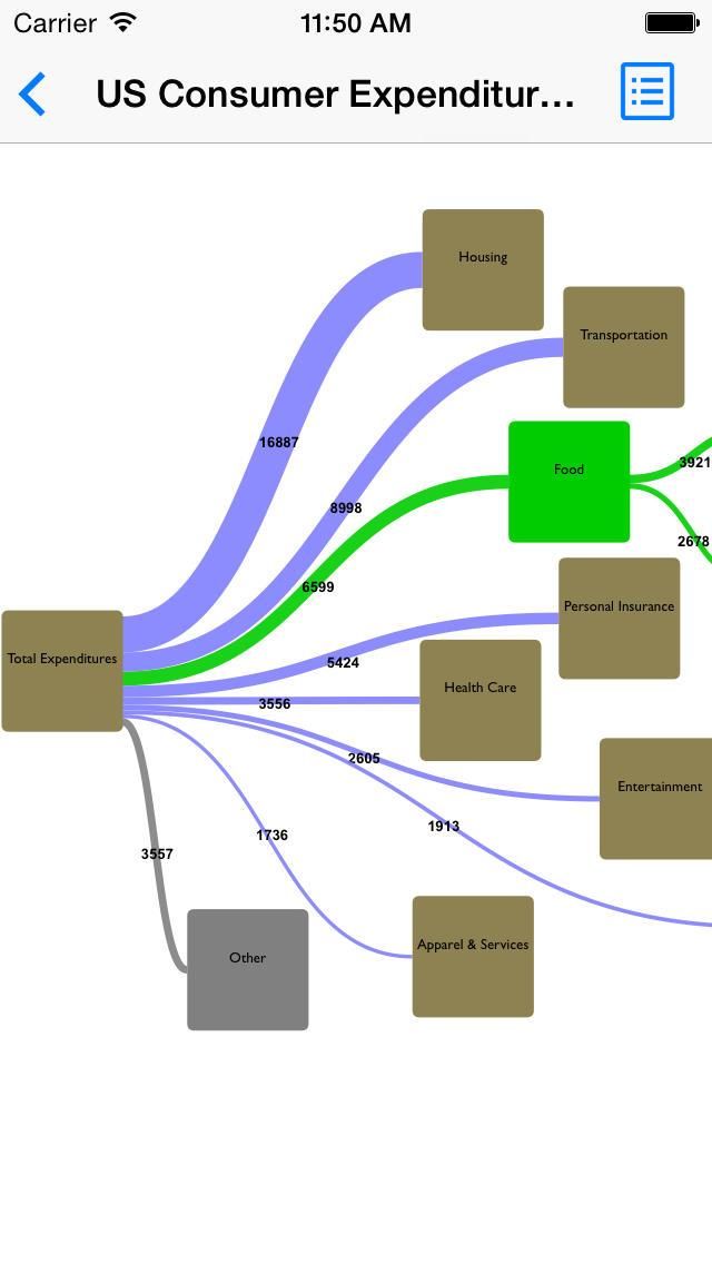 Sankey Diagram Alternatives and Similar Apps | AlternativeTo Sankey Diagram Alternatives and Similar Apps | AlternativeTo