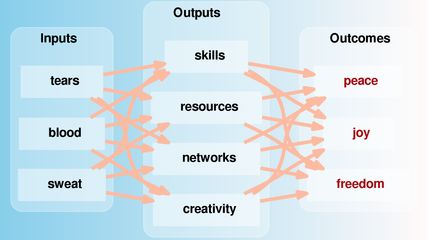 Ideament Alternatives: Top 10 Diagram Editors | AlternativeTo