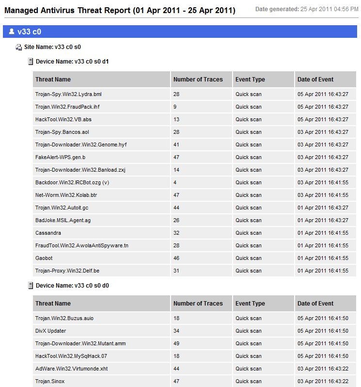 GFI MAX RemoteManagement: App Reviews, Features, Pricing & Download ...