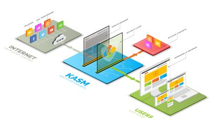Kasm Workspaces: A container streaming platform for delivering browser ...