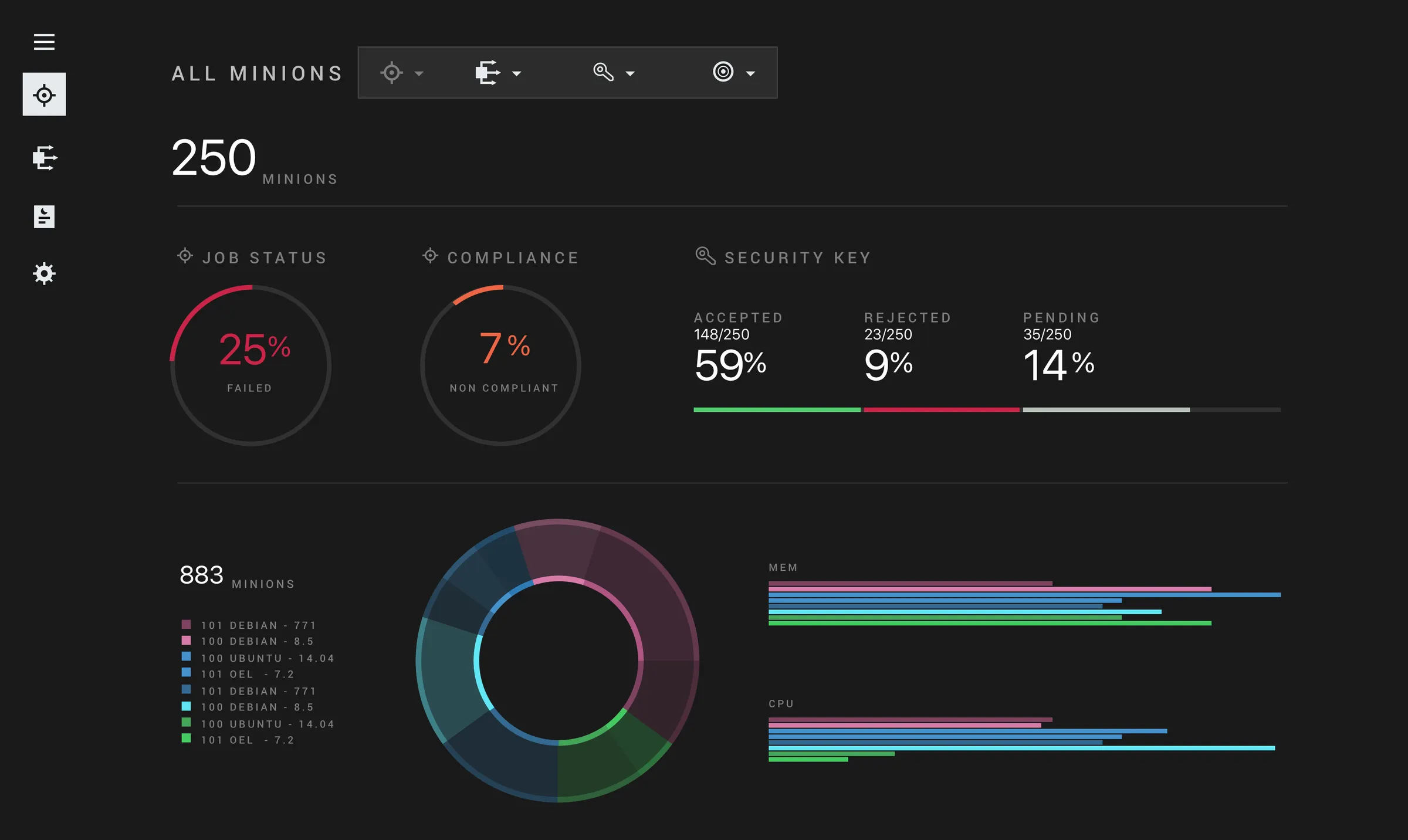 Salt Alternatives: Top 12 Server Management Tools & Similar Apps ...