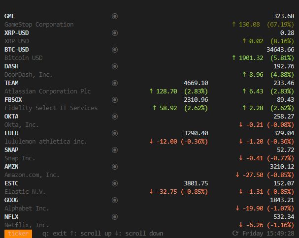 ticker Alternatives: 25+ Stock Trading & Similar Apps | AlternativeTo