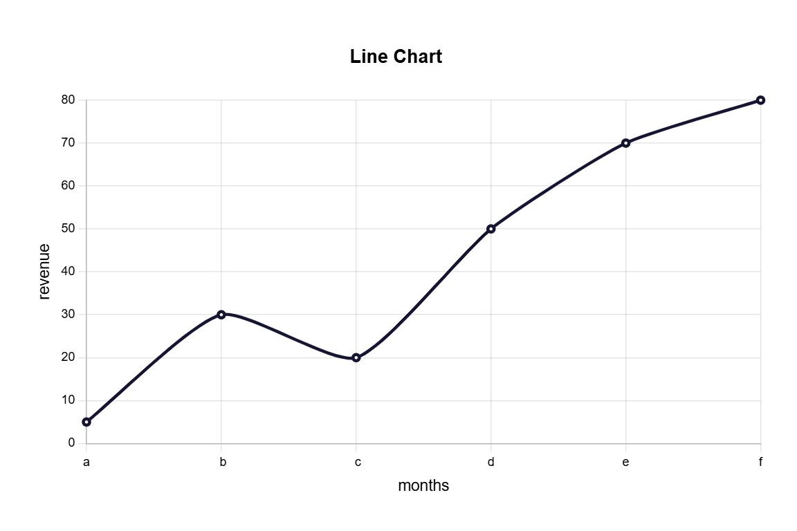Line Graph Maker.me Alternatives and Similar Sites & Apps | AlternativeTo