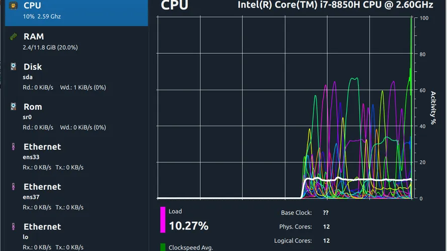 Windows Performance Monitor Alternatives and Similar Software ...