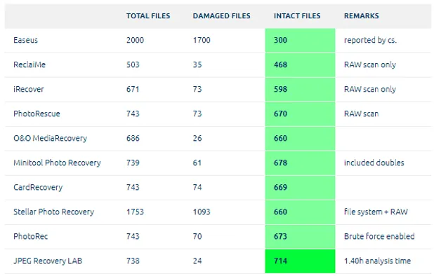 JPEG-Repair Toolkit Alternatives - Explore Similar Software | AlternativeTo
