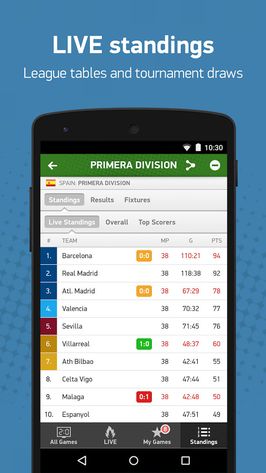 FlashScore: Flash Score offers live score service for 5000 ...