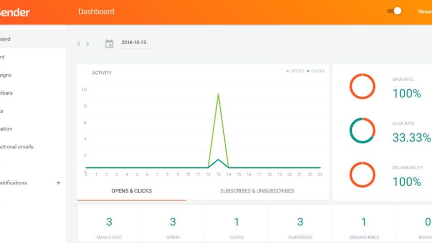AWeber Alternatives: 25+ Email Marketing Services & Similar Websites ...