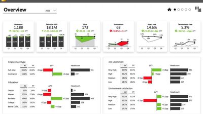 Zebra BI: Reviews, Features, Pricing & Download | AlternativeTo