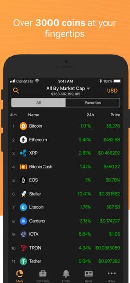 Live Coin Watch Alternatives: 25+ Crypto Portfolio Trackers & Similar ...