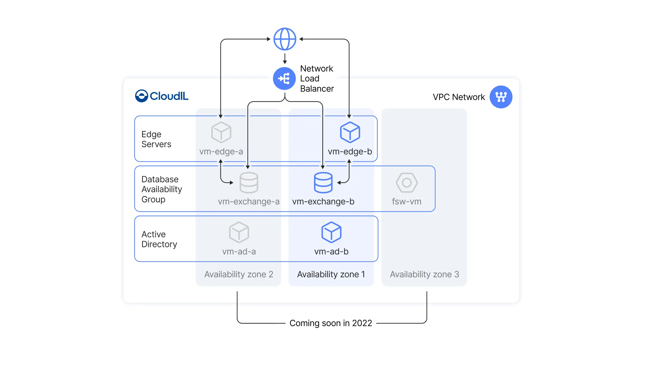 CloudIL Alternatives: Top 7 Cloud Computing Services | AlternativeTo