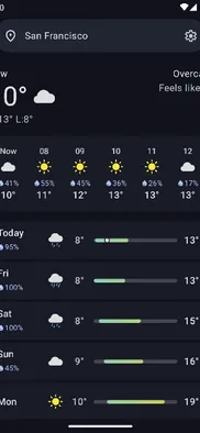Open Source Weather Alternatives: Top 12 Weather Forecast Tools ...