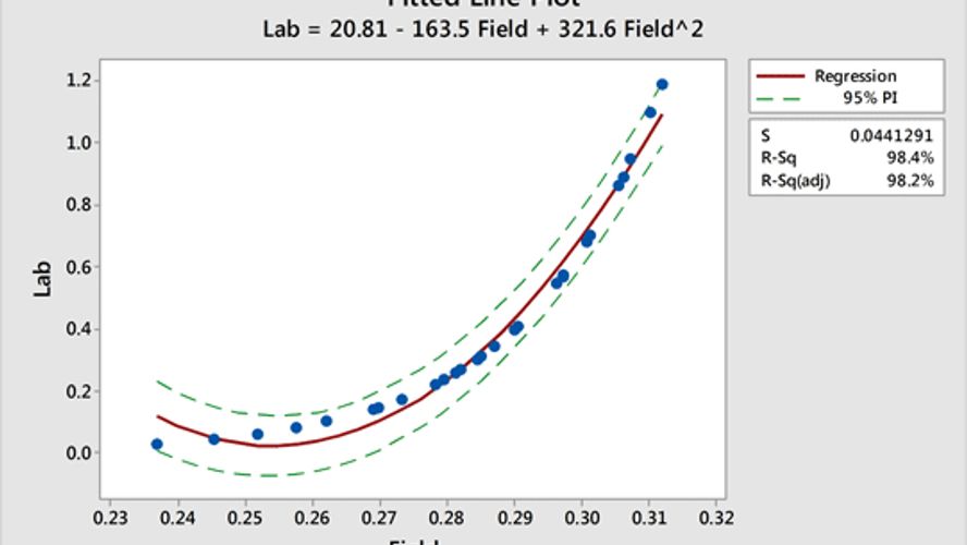Minitab: Statistical software for analyzing | AlternativeTo