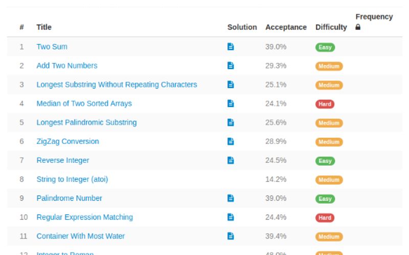 Codeforces Alternatives and Similar Sites & Apps | AlternativeTo