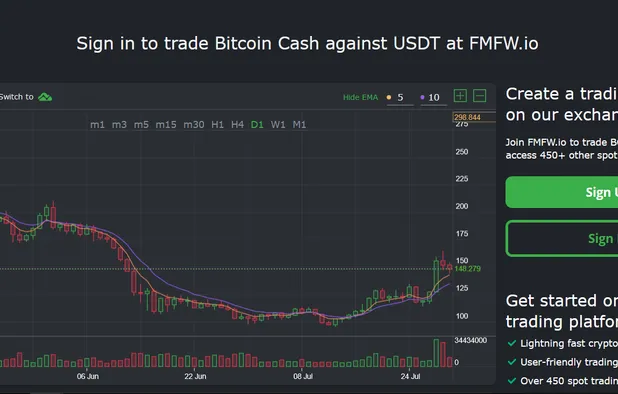 12 Great Coinbase Alternatives: Top Cryptocurrency Exchanges in 2025 ...