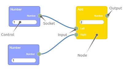litegraph Alternatives and Similar Sites / Apps | AlternativeTo