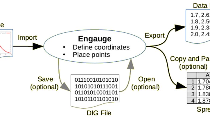 Engauge Digitizer: This open source, digitizing software converts an ...