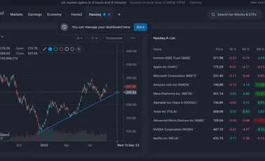Free TradingView Alternatives: 25+ Stock Trading Apps | AlternativeTo