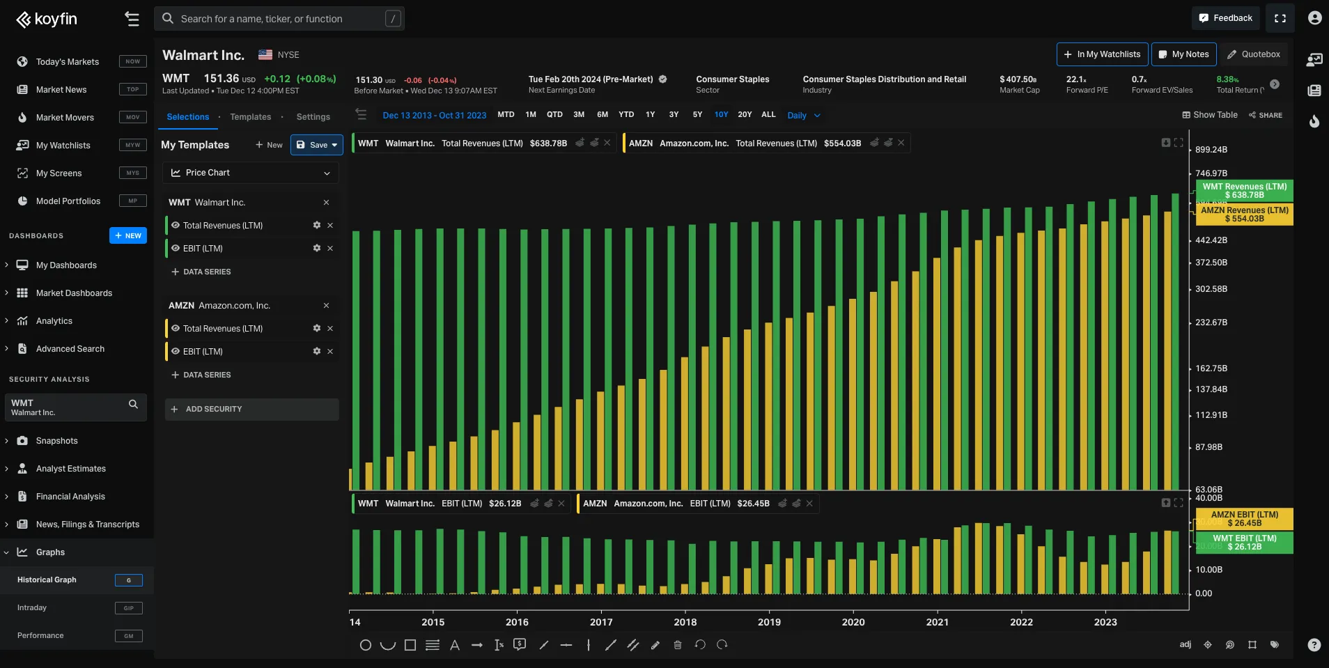 Koyfin Alternatives: Top 16 Stock Trading Apps | AlternativeTo