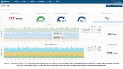 Kaleidoscope IoT: Kaleidoscope is a Cloud IoT platform designed to ...